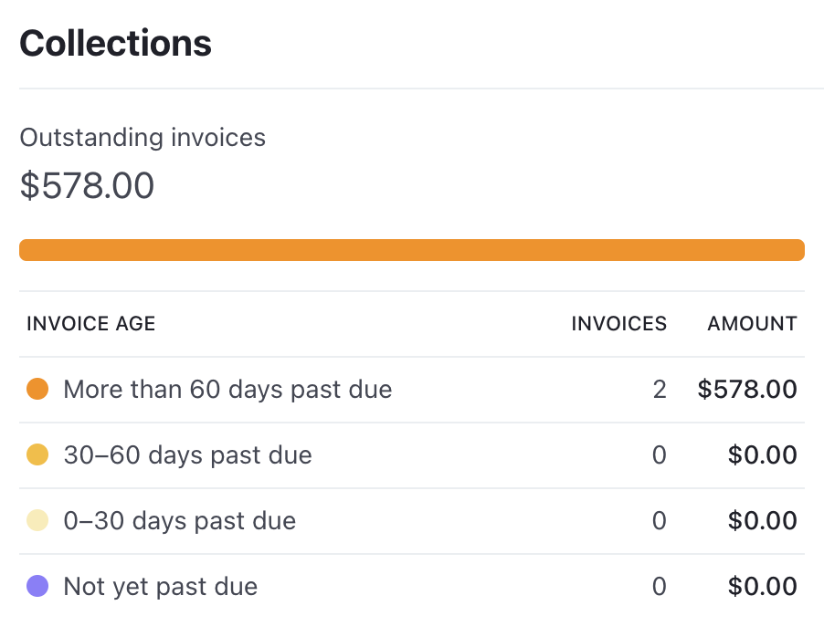 How to meticulously account for all your Stripe activity