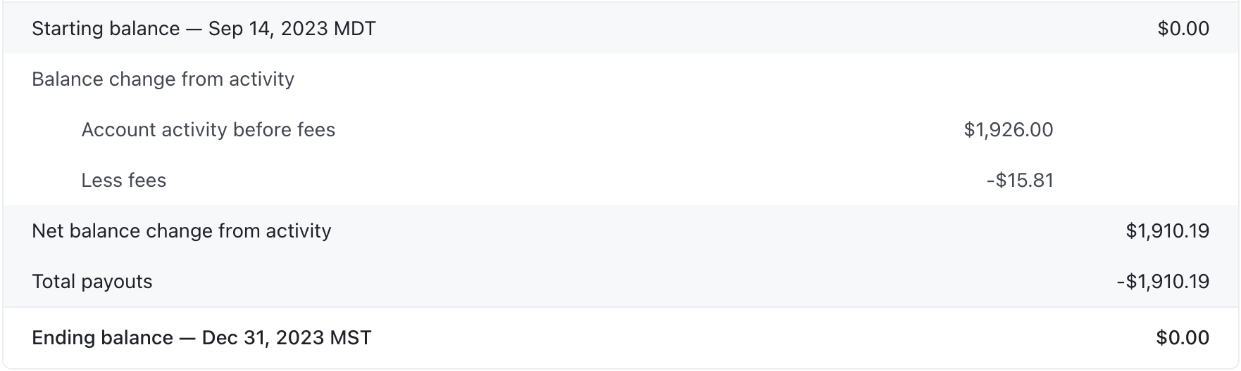 How to meticulously account for all your Stripe activity